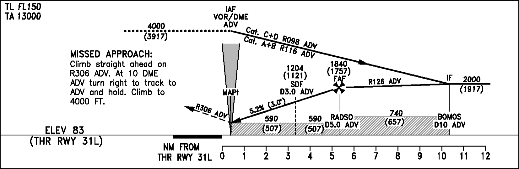 SUP 08 2026 OMAA - ABU DHABI / ZAYED INTERNATIONAL – TEMPORARY CHANGES ...